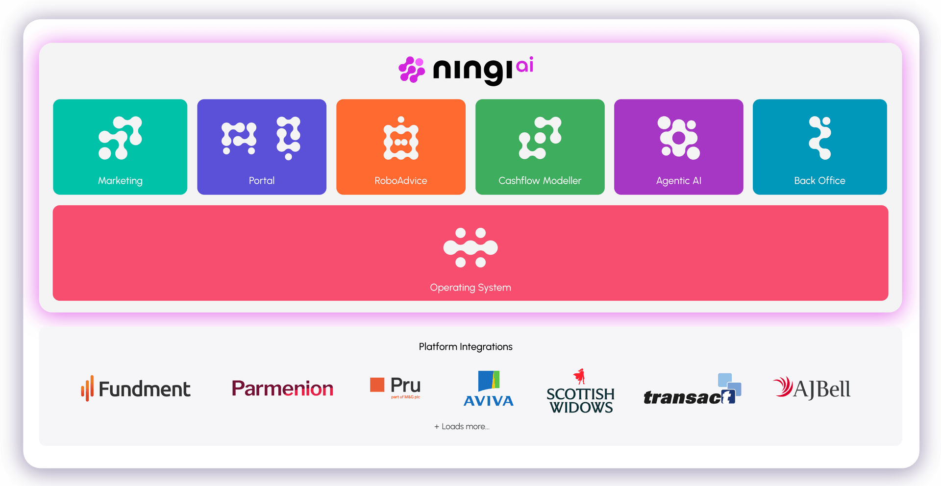 Ningi | Financial Adviser Technology