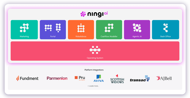 Ningi | Financial Adviser Technology